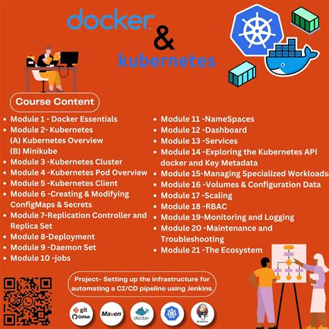 Learn Docker And Kubernetes With Our Training Patel Bhargav Posted On
