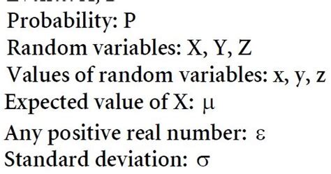 Probability Formulas