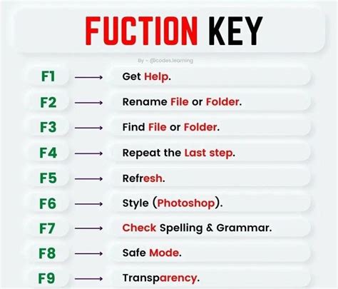 Grow Your Knowledge Uses Of Excel Function Keys From F1 To F12