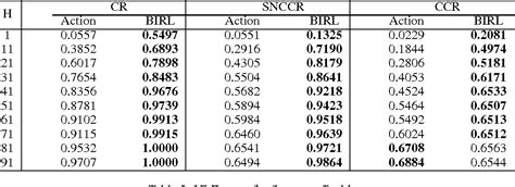 behavior pattern recognition using a new representation model