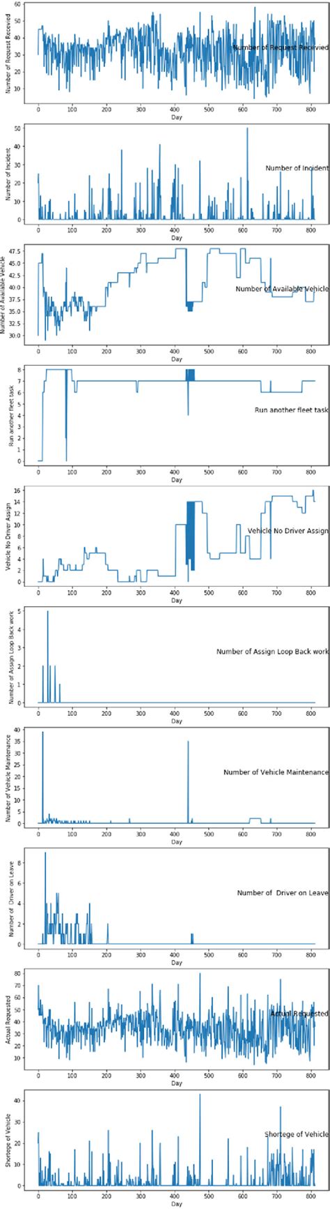 Figure 1 From Unsupervised Hybrid Anomaly Detection Model For Logistics