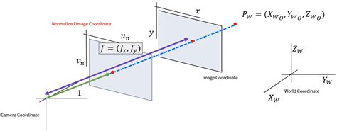camera intrinsic calibration