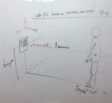 CCS IWR6843ISK ODS IWR6843 Overhead People Counting Issue On Y Axis Measurement Code Composer