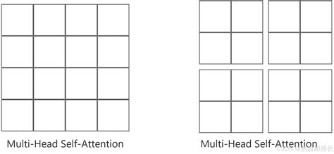狗都能看懂的swin Transformer的讲解和代码实现 Csdn博客