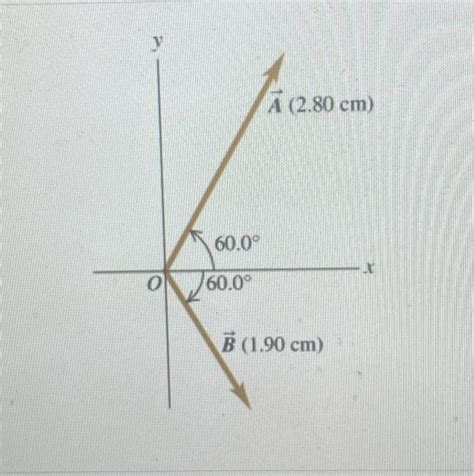 Solved Part C Sketch The Vector Addition C A B Draw Chegg Com