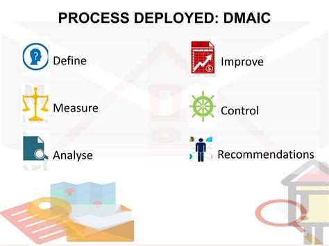 Operational Analytics Ppt