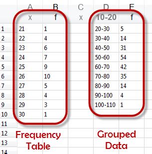 Using Frequency Columns