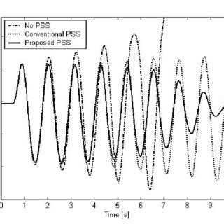 Three Phase To Ground Fault Download Scientific Diagram