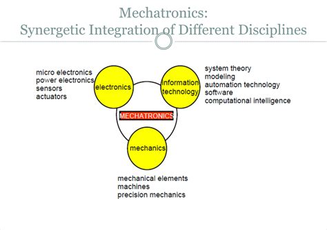 SOLUTION: Mechatronics system design mechatronic design process - Studypool