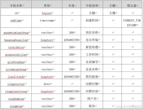 基于springbootvue的招聘系统 企业招聘系统 前后端分离【java毕业设计课程设计·源码设计·文档报告·代码讲解·安装调试