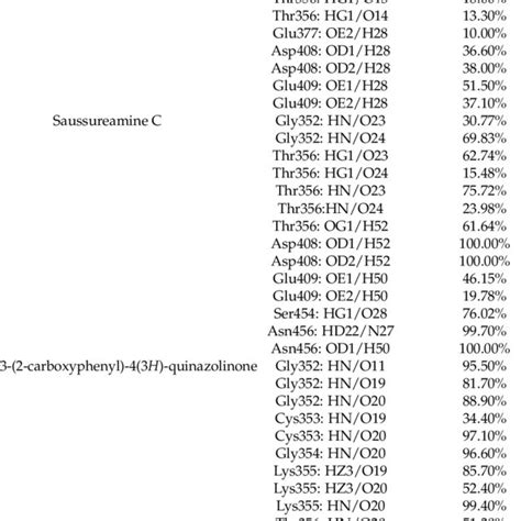 Analysis Of H Bond Occupancies For Each Ligand During Md Simulation
