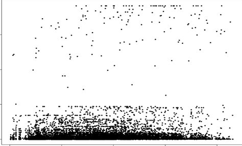 Simulated Measurements Have An Exponential Variogram The Assumed