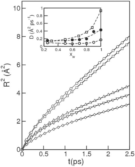Root Mean Square Displacements For The Proton Coordinate In Different Download Scientific