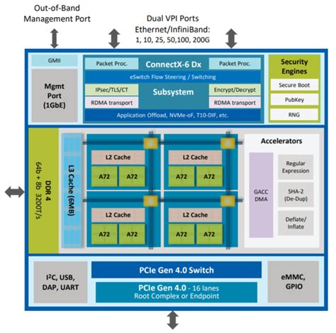 什么是smartnic?六大厂商的smartnic有何不同? 电子工程专辑 什么是smartnic?六大厂商的smartnic有何不同? 电子工程专辑