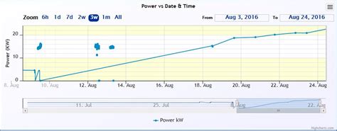 Javascript Highstockhighcharts Displaying Points In Line Graph