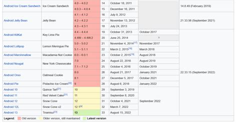 Mobile Browser Automation Using Selenium Browserstack