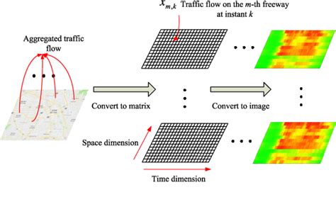 figure 2 from traffic network flow prediction using parallel training