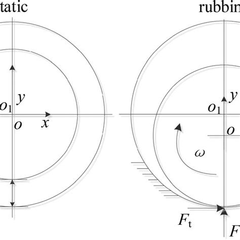 Time Domain Graph Orbit Diagram Frequency Spectrogram And Poincare