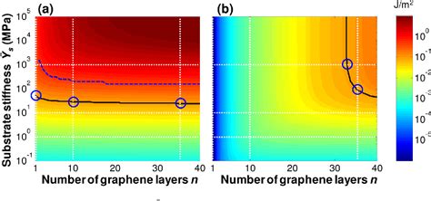 Figure 4 From Determining Graphene Adhesion Via Substrate Regulated Morphology Of Graphene