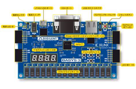 キットで学ぶ！ Fpgaチャレンジャー入門編 Xilinx Artex 7版 株式会社アドウィン 電子・電気・マイコン・シーケンス制御教材開発・販売