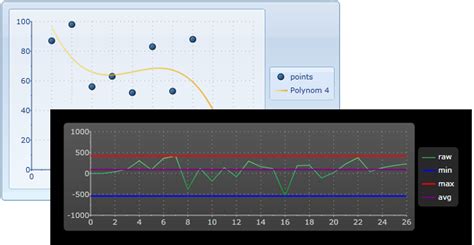 Chart For Wpf Componentone For Wpf（コンポーネントワン） Developer Solutions