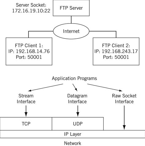 Questions About Tcp Ip Rccna