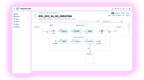 Sap Integration Suite Explained Benefits Tools Migration And More