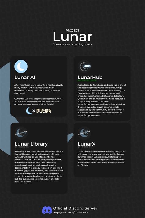 GitHub ProbablYnicKxD ProjectLunar Project Lunar