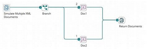 Combine Or Merge Xml Documents In Single Xml Using Boomi And Groovy