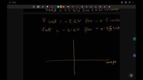 solved question discuss the working principle of a linear variable