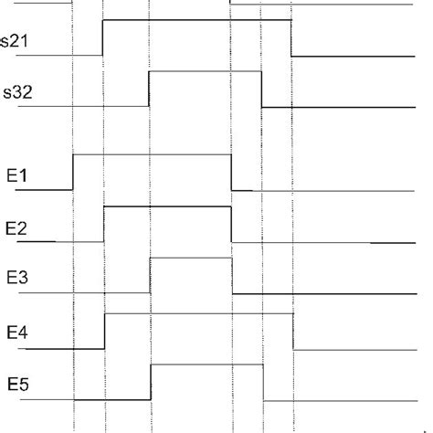 Graph Describes How Individuals Are Inserted Into Rising Edge And Download Scientific Diagram