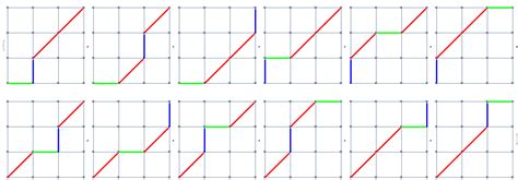 Random Plotting The Solution Of A Vector Stochastic Differential