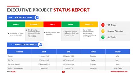 Executive Project Status Report Template Download Now With Executive Summary Project Status