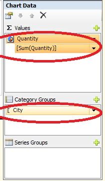 Sql Server SSRS Category Grouping For One Big Pie Stack Overflow