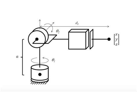 Solved Solve The Forward Kinematics Inverse Kinematics Chegg