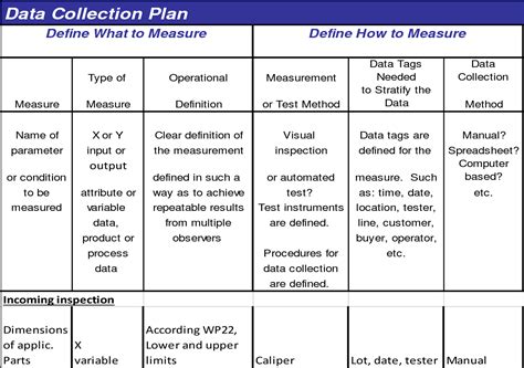 Data Collection Plan Sample