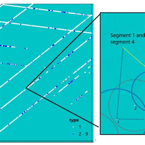 Segment Overlap Area Diagram Selected Grid Location In The Arctic
