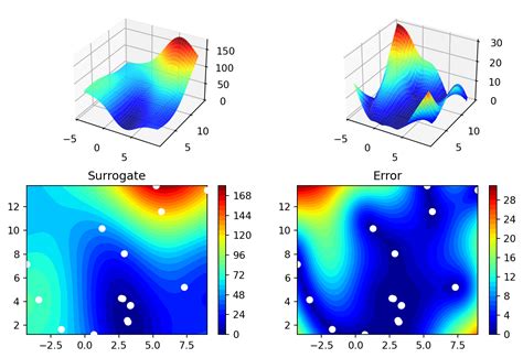 15 Sequential Parameter Optimization Using Scipy Optimizers