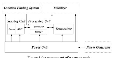 Figure 1 From Design And Evaluation Of An Adaptive Bus Signal Priority System Base On Wireless
