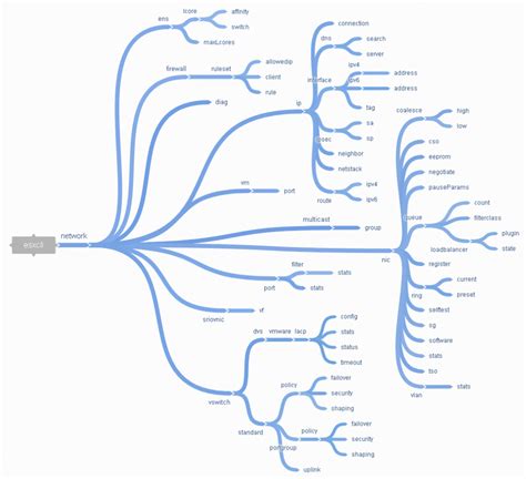 ESXi 6 7 ESXCLI Command Mindmap Virten Net