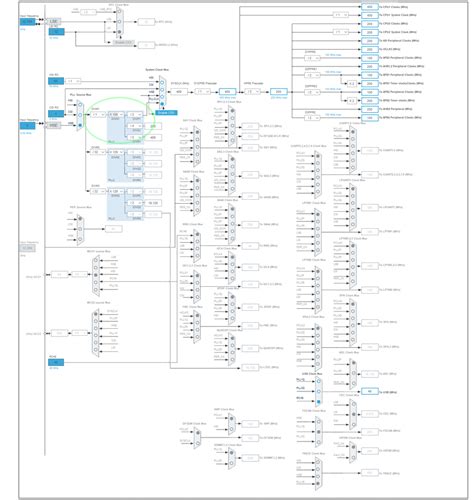 Solved Nucleo H743zi Stm32h7 400mhz Stm32cubemx Will Stmicroelectronics Community