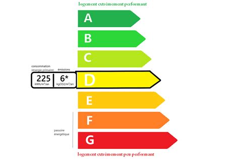 Apartment For Sale Laité Les Gets France