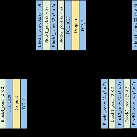 Architectures By Tl Conv Is Convolutional Layer Pool Is Pooling