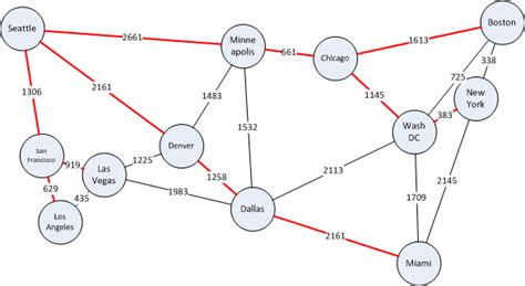 Graphs And Graph Algorithms In T Sql