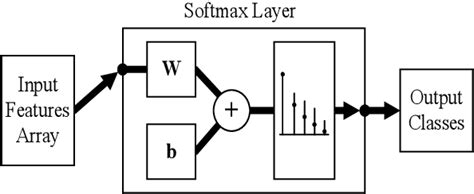 Figure 1 From Estimation Of Elbow Joint Movement Using Ann Based