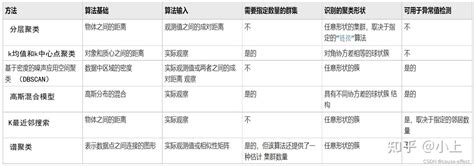 matlab统计与机器学习工具箱中的 种聚类算法 知乎