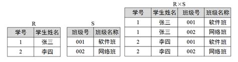 关系代数运算中的集合运算符和关系运算符 知乎 关系代数运算中的集合运算符和关系运算符 知乎