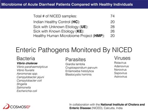 Clinical Metagenomics For Rapid Detection Of Enteric Pathogens And Characterization Of The