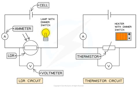 Ldr And Thermistor Experiment Gcse Physics Revision Notes