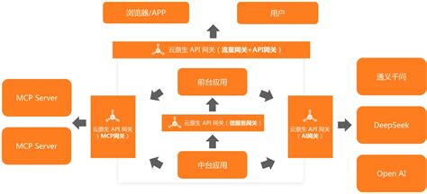 万字长文深度剖析基于 mcp 实现 ai 应用架构设计新范式的落地实践 ai x aigc专属社区 51cto